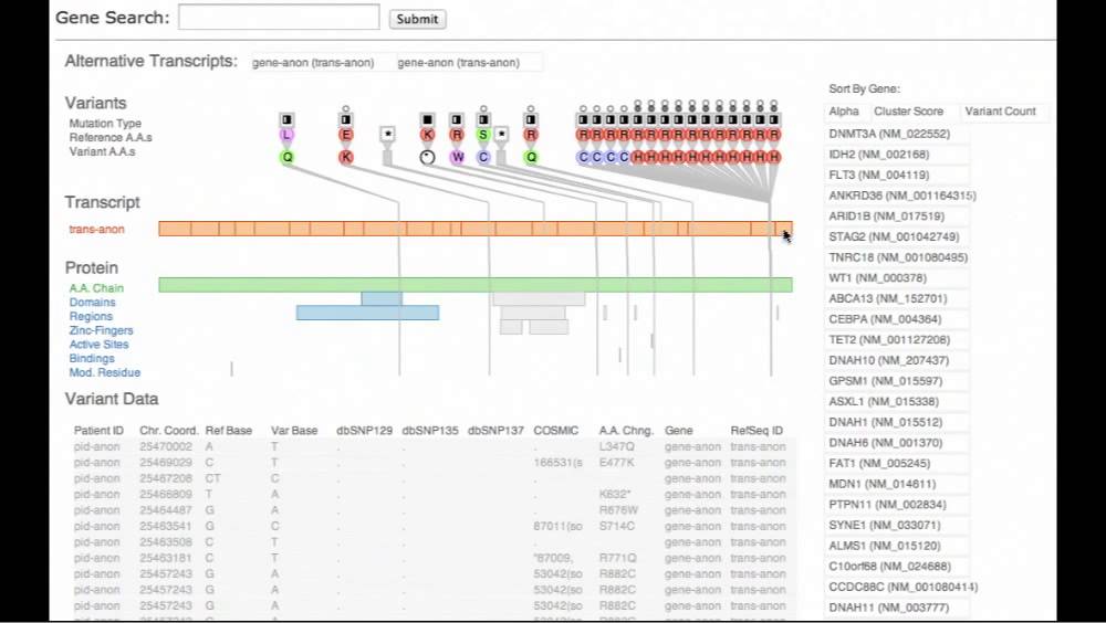 Variant View: Visualizing Sequence Variants in their Gene Context - YouTube