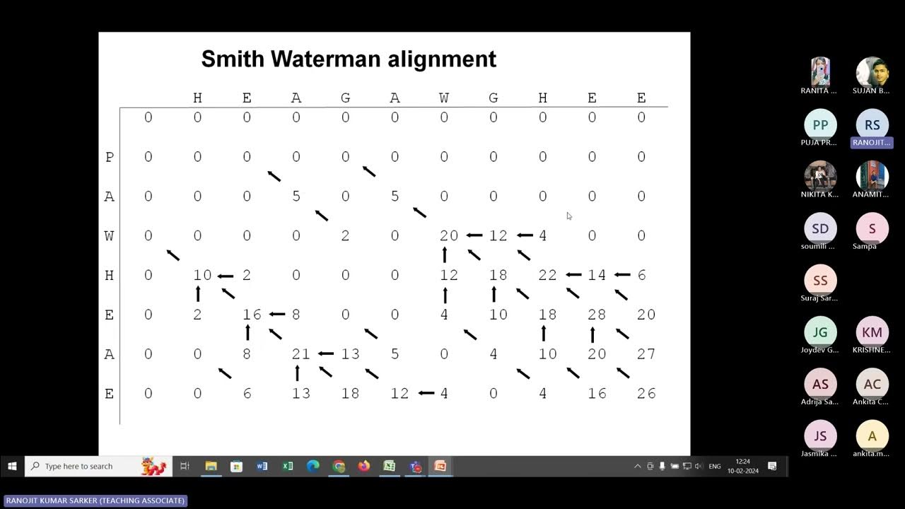 Smith Waterman algorithm for Biotechnology/Bioinformatics/Biology students - YouTube
