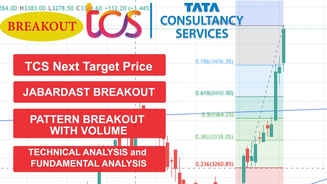 TCS Breakout | TCS Share Latest News | TCS Target| TCS Share Analysis ...