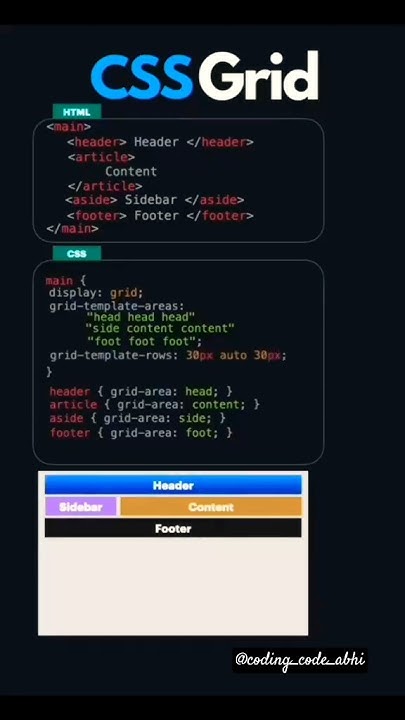 Css Grid Effect 🚀🚀🚀🚀 Css Htmlcss Html5css3 Csstips Animation Programmer Csstricks Youtube 