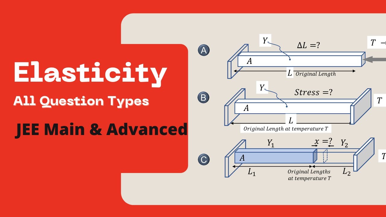 JEE Advanced | JEE Main | Elasticity | All Question Types - YouTube