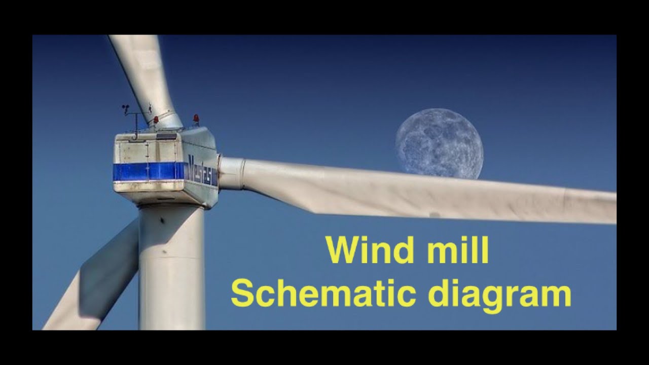 How to work wind mill with complete schematic diagram and sample ...
