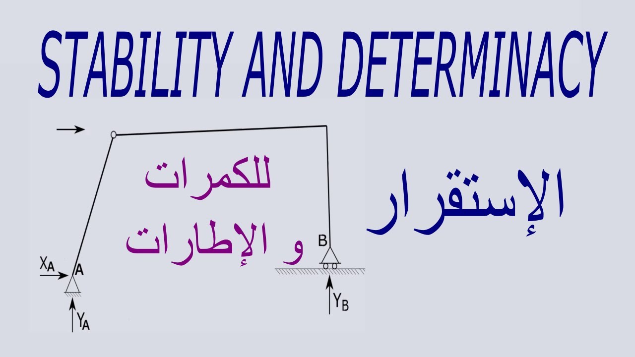 Stability and Determinacy of Frames and Beams الاستقرار و التحديد ...