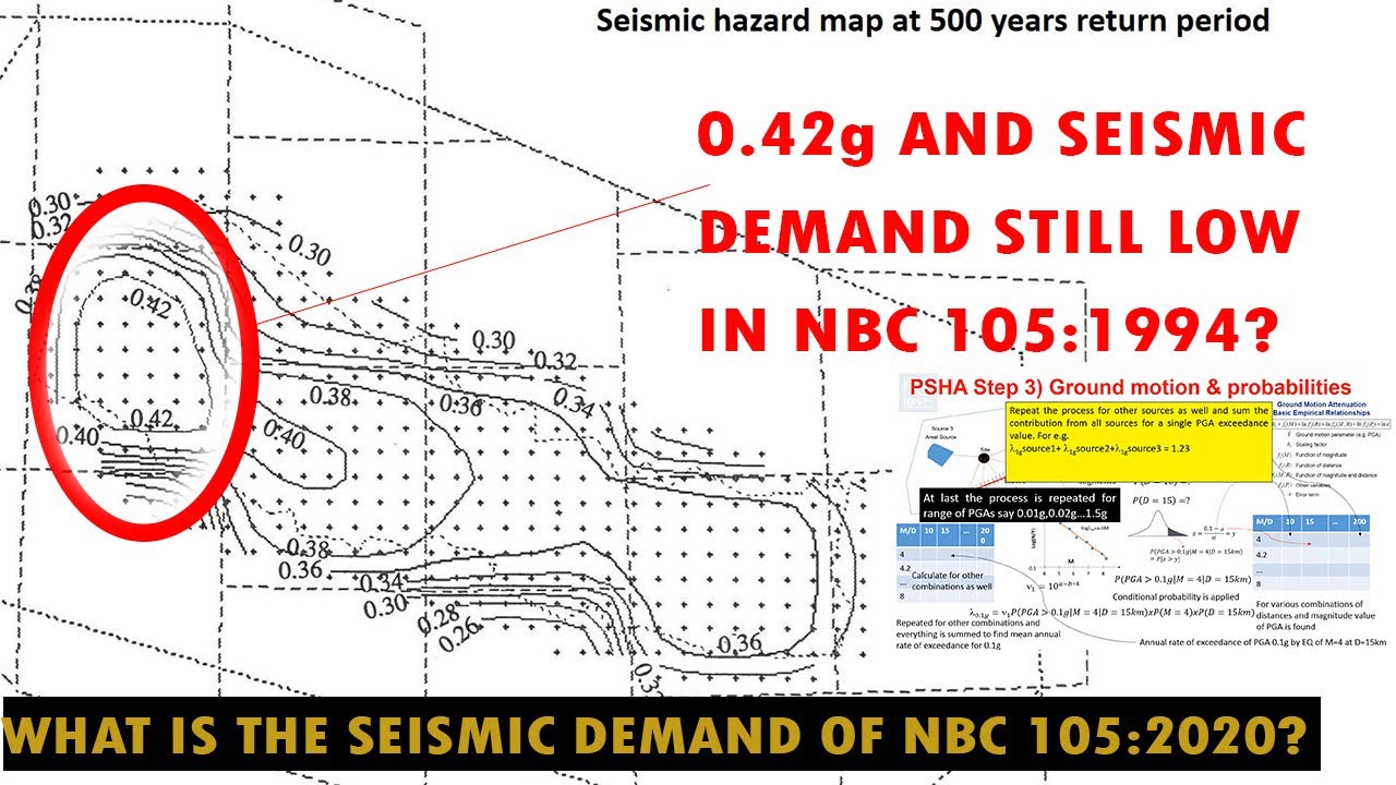 Seismic Hazard in NBC 105 2020 | Seismic Hazard Assessment of Nepal ...