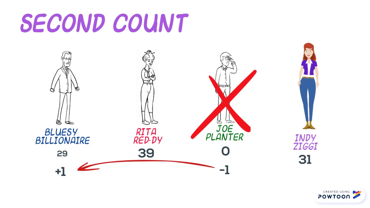 Preferential Voting in Australia - YouTube