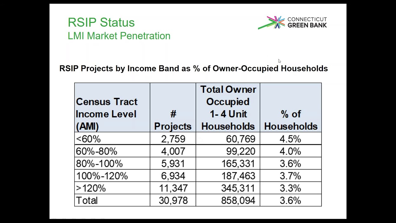 RSIP Transition Webinar 011519 - YouTube