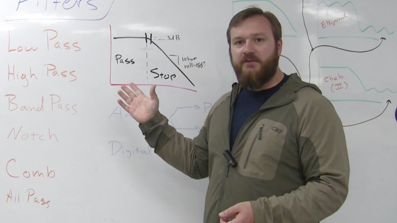 Filters - the terminology and operation of filters - YouTube