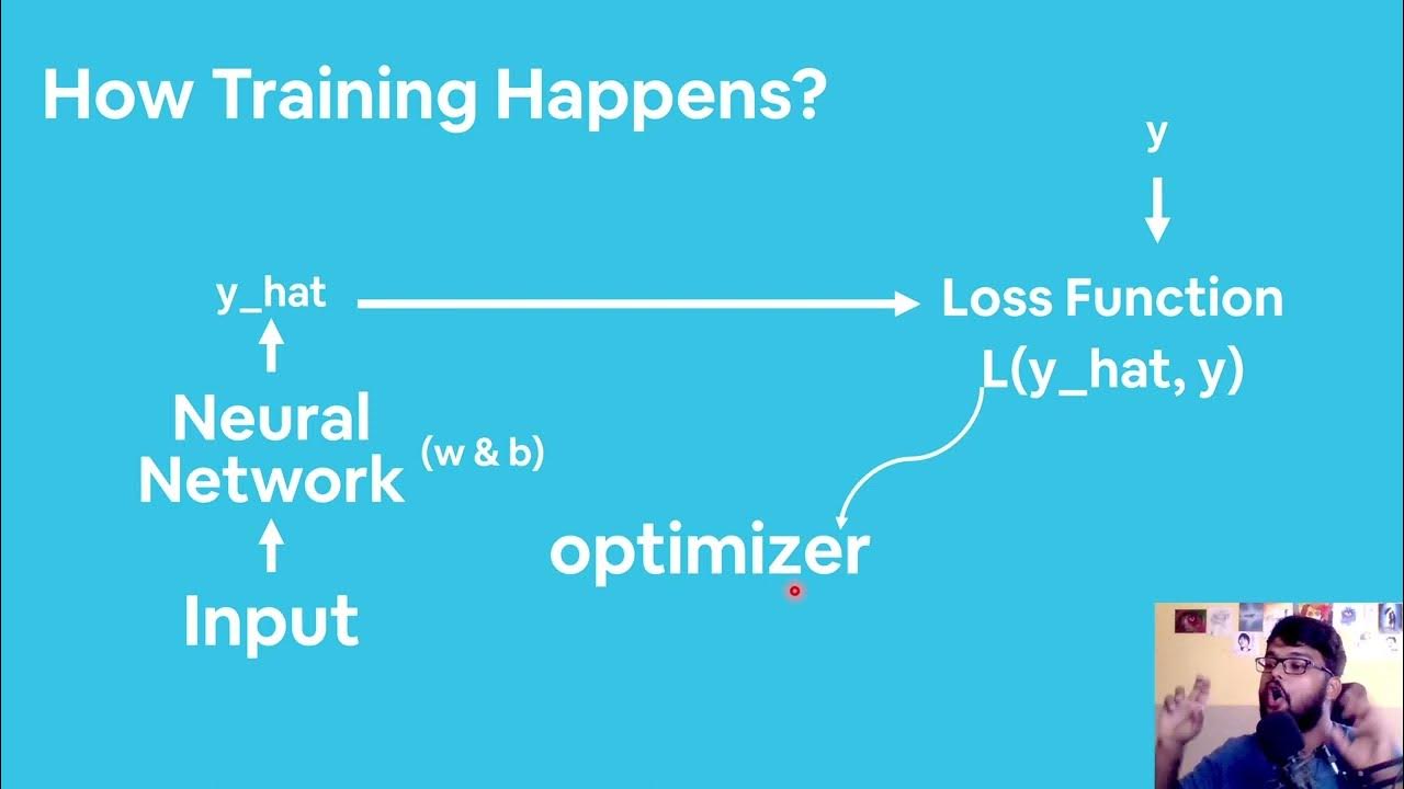 How Neural Network Trains? | DEEP LEARNING | PYTORCH | CODE TO WIN - YouTube