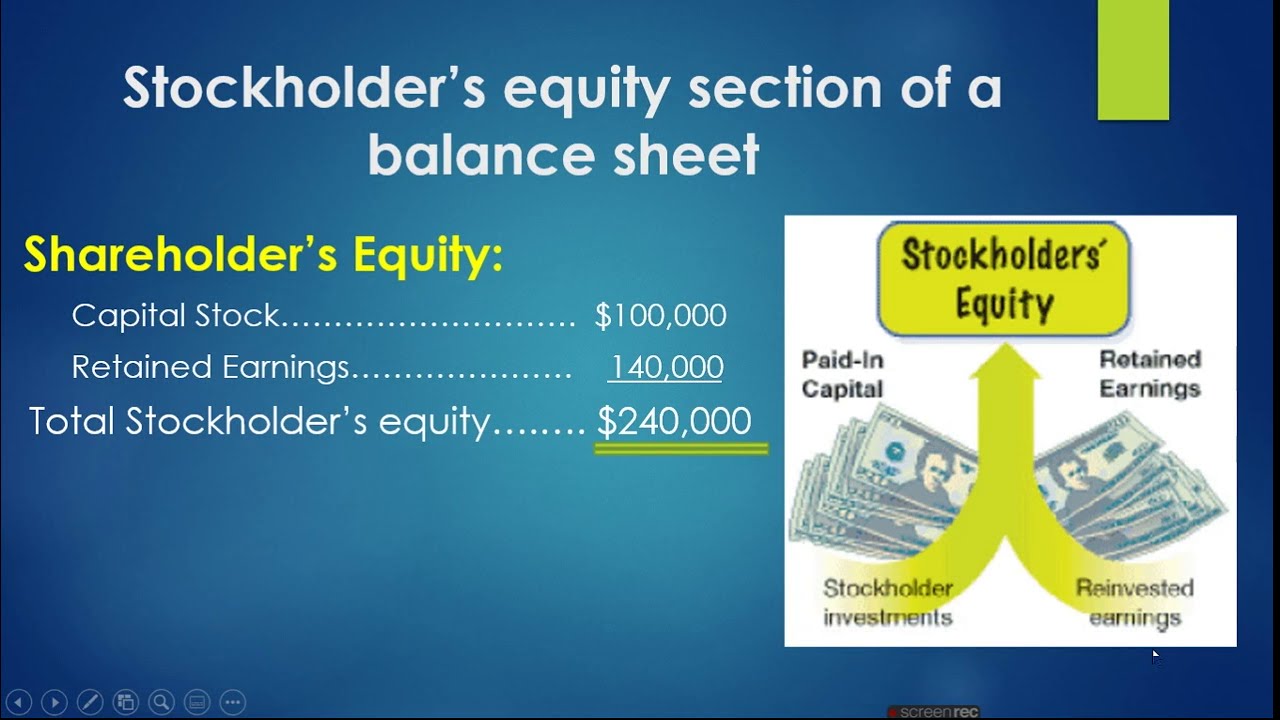 Stockholders' equity transactions/ accounting for dividends and ...
