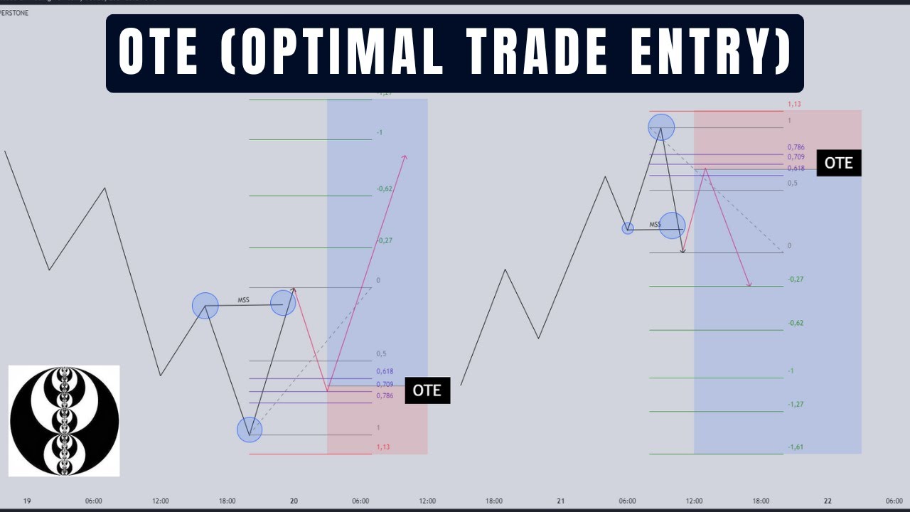 OTE Optimal Trade Entry - Fibonacci - ICT CONCEPTS español - YouTube