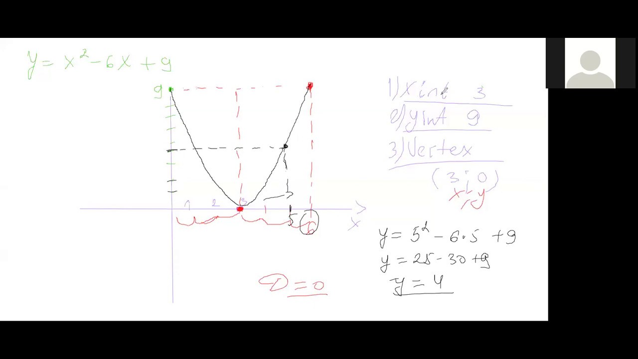 02_2 Functions Finding x int, y int and the vertex example 1 - YouTube