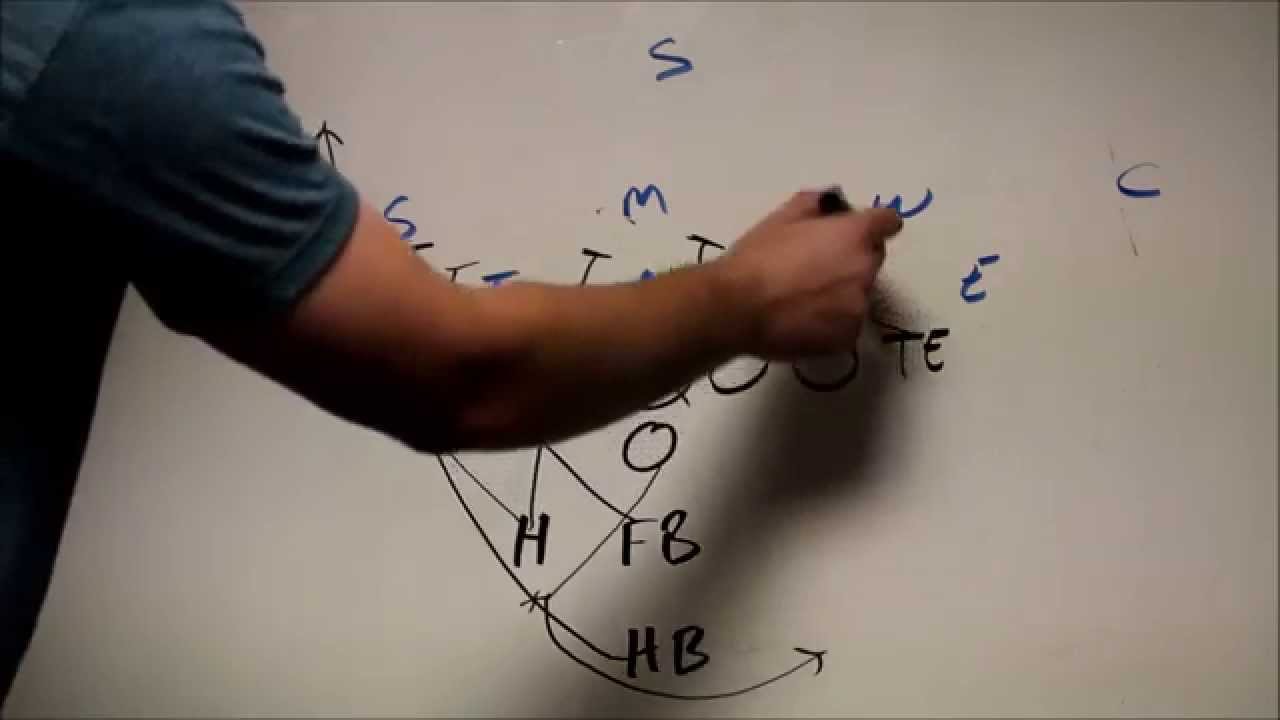 Power I Formation- Power Play - YouTube