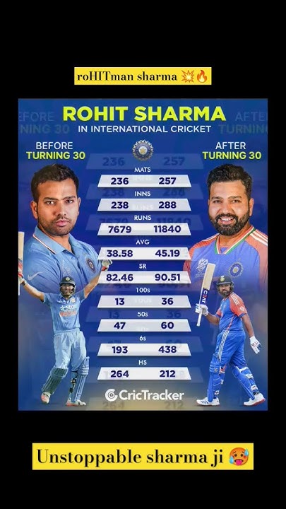 Unstoppable Rohit Sharma 🥵 - YouTube
