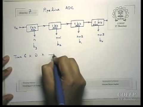 18. SAR ADC using parallel charge based DAC and Pipeline ADC - YouTube