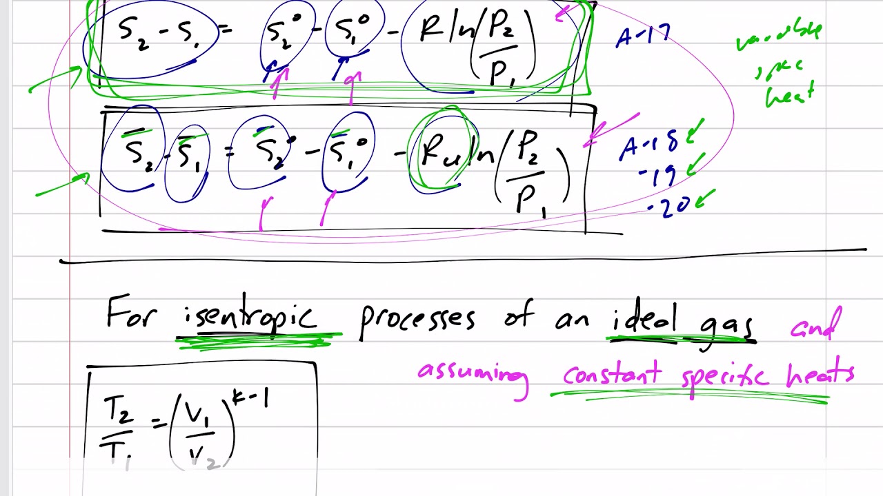 Thermodynamics - 7-9 Entropy Change of Ideal Gases - YouTube