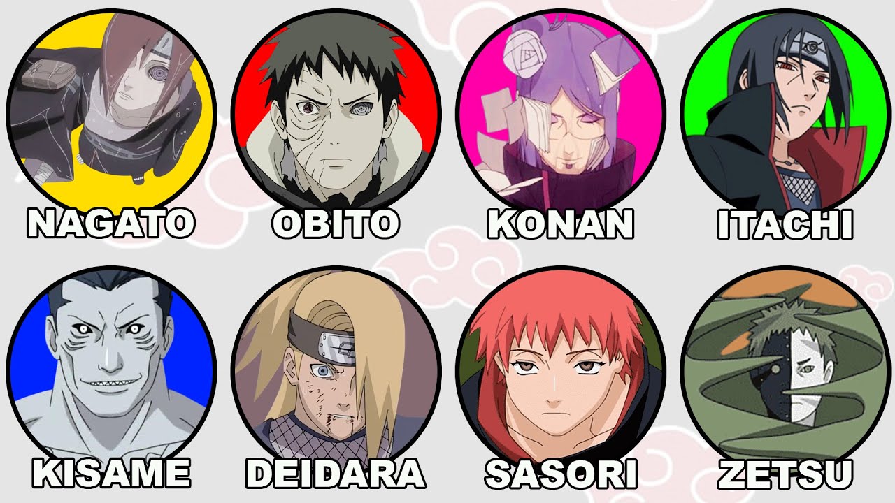 Every Akatsukis' Backstory Explained in 23 Minutes. - YouTube