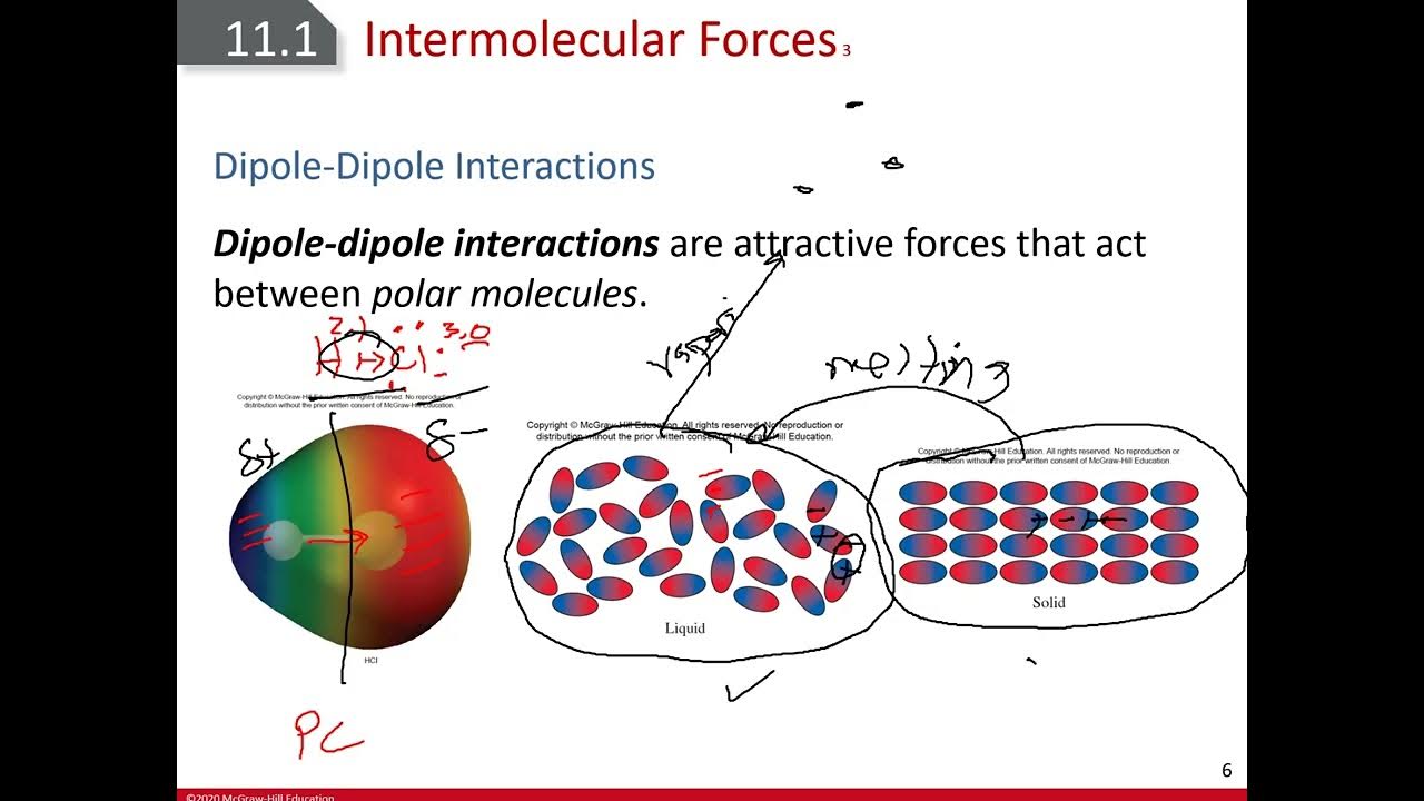 Chapter 11 Intermolecular Forces - YouTube