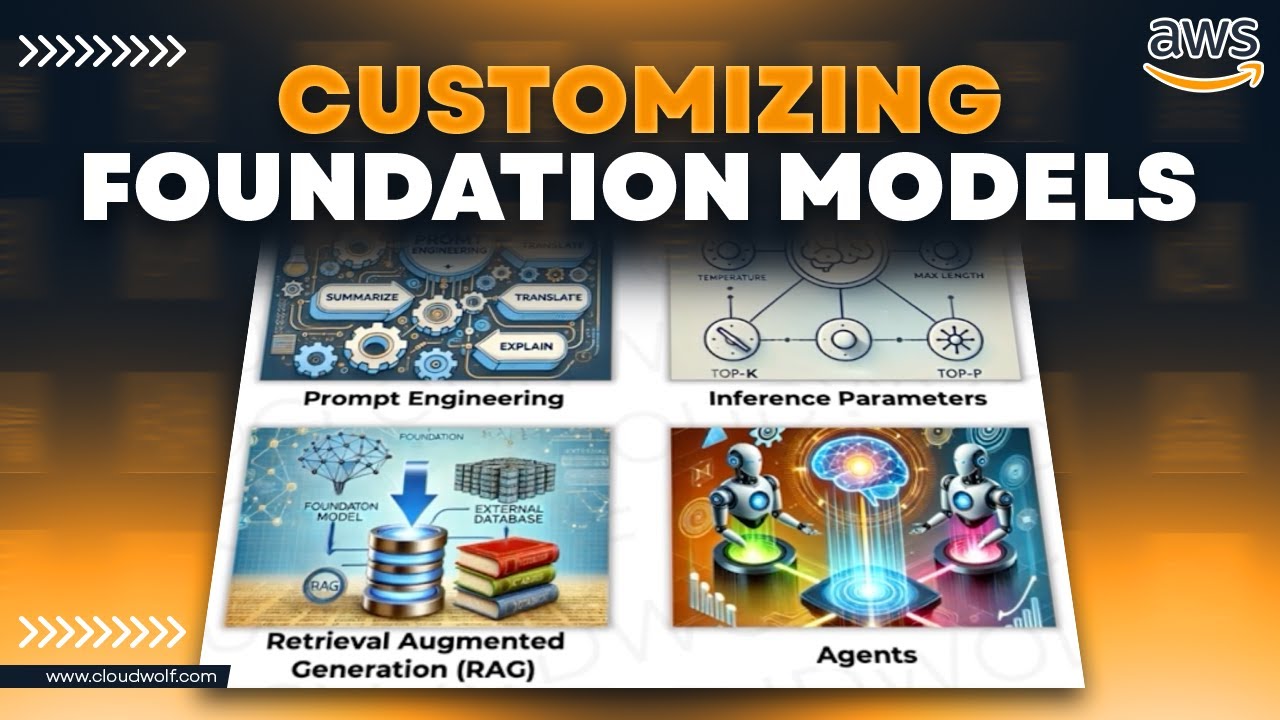 AWS Exam Prep: Foundation Model Customization Types - YouTube