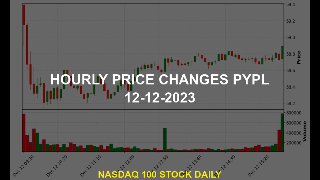 PayPal Holdings, Inc. PYPL Stock Price Analysis Today - YouTube