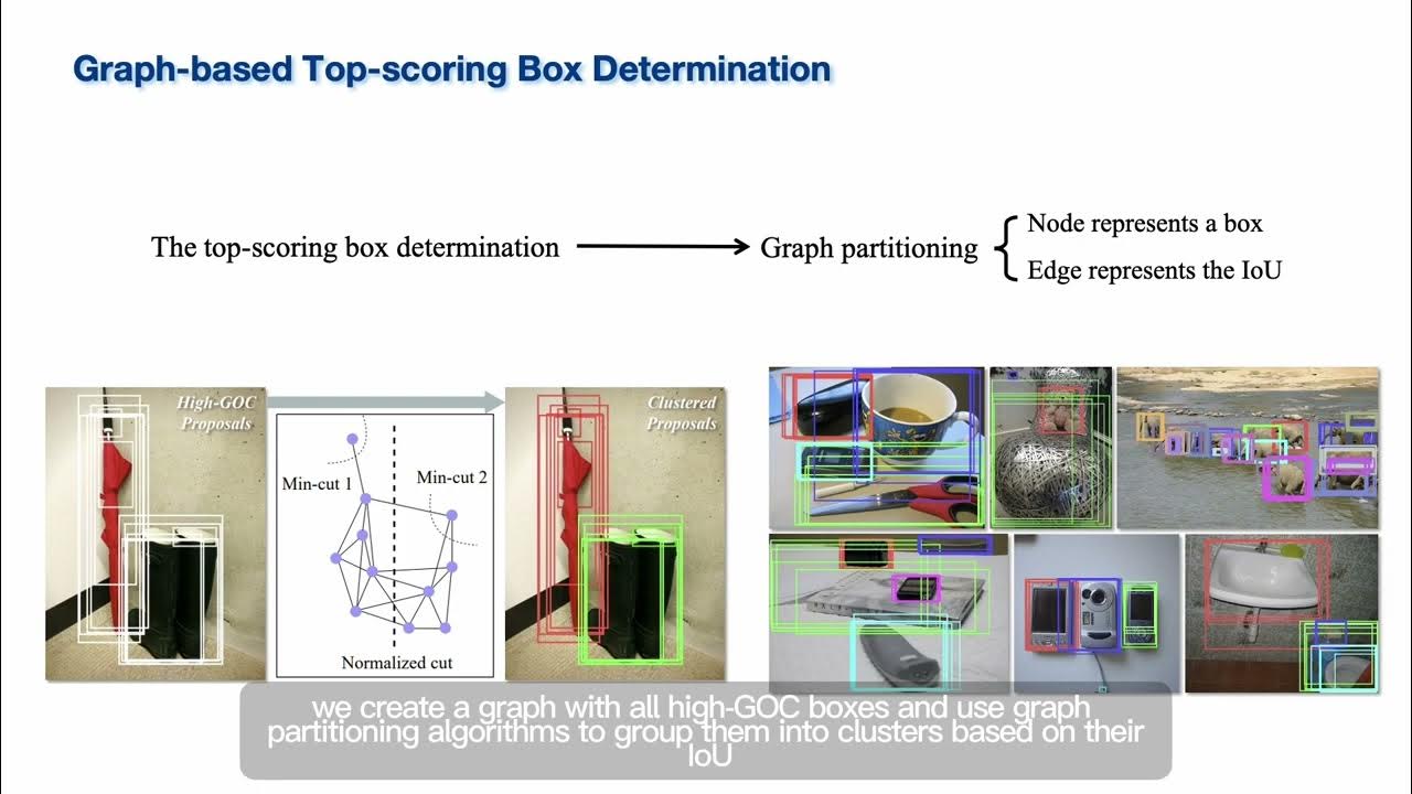 [CVPR 2023 Demo Video] Unknown Sniffer for Object Detection - YouTube