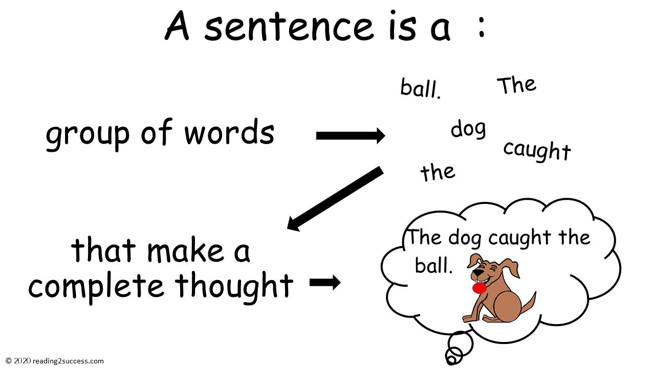 Teaching Kids What A Sentence Is Includes subjects predicates teaching-kids-what-a-sentence-is-includes-subjects-predicates