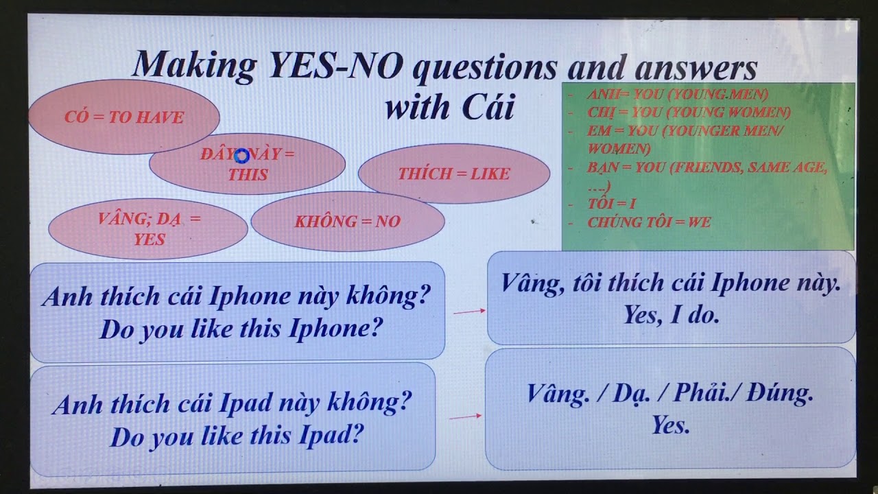 Learning Vietnamese Classifiers, Two-Word Rules; Lesson 1:''Cái'' for ...