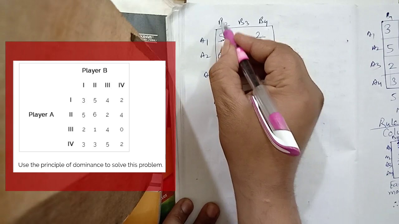 Game theory rule of Dominance - YouTube