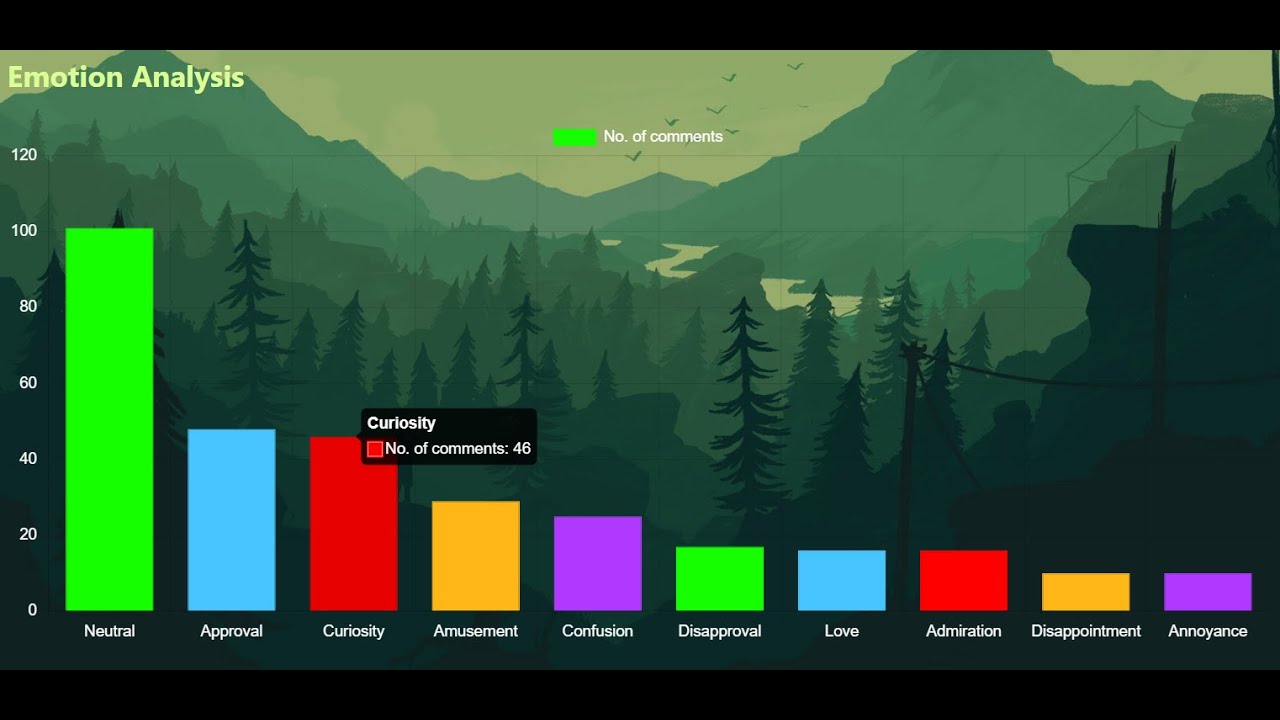 YouTube Comments Emotion Analysis - YouTube