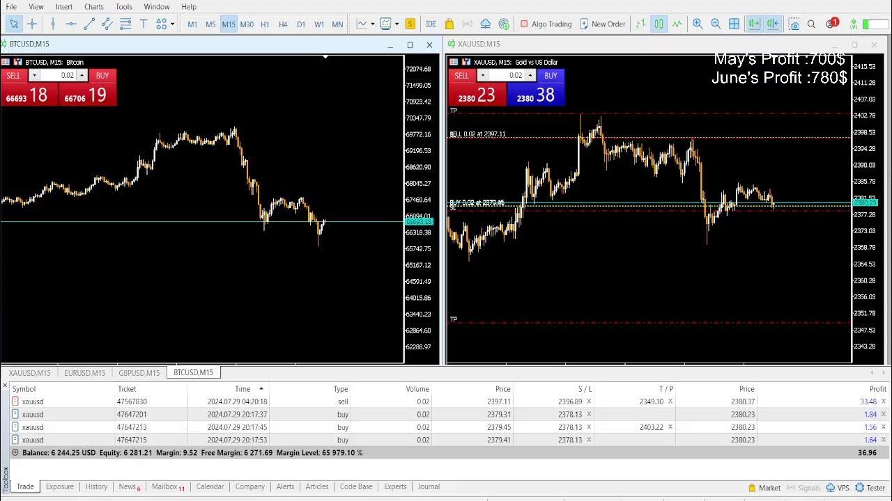 🔴Live Trade Gold XAUUSD EU & GU Trade Forex Swing Day Trading and Scalping Trader Daily 29/07 ...