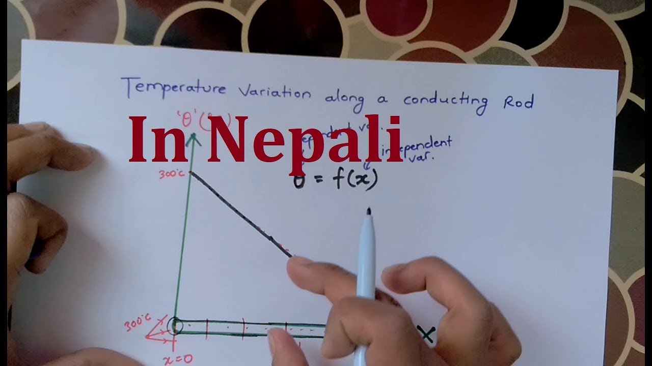 Distance - temperature graph (lagged conductor) - YouTube
