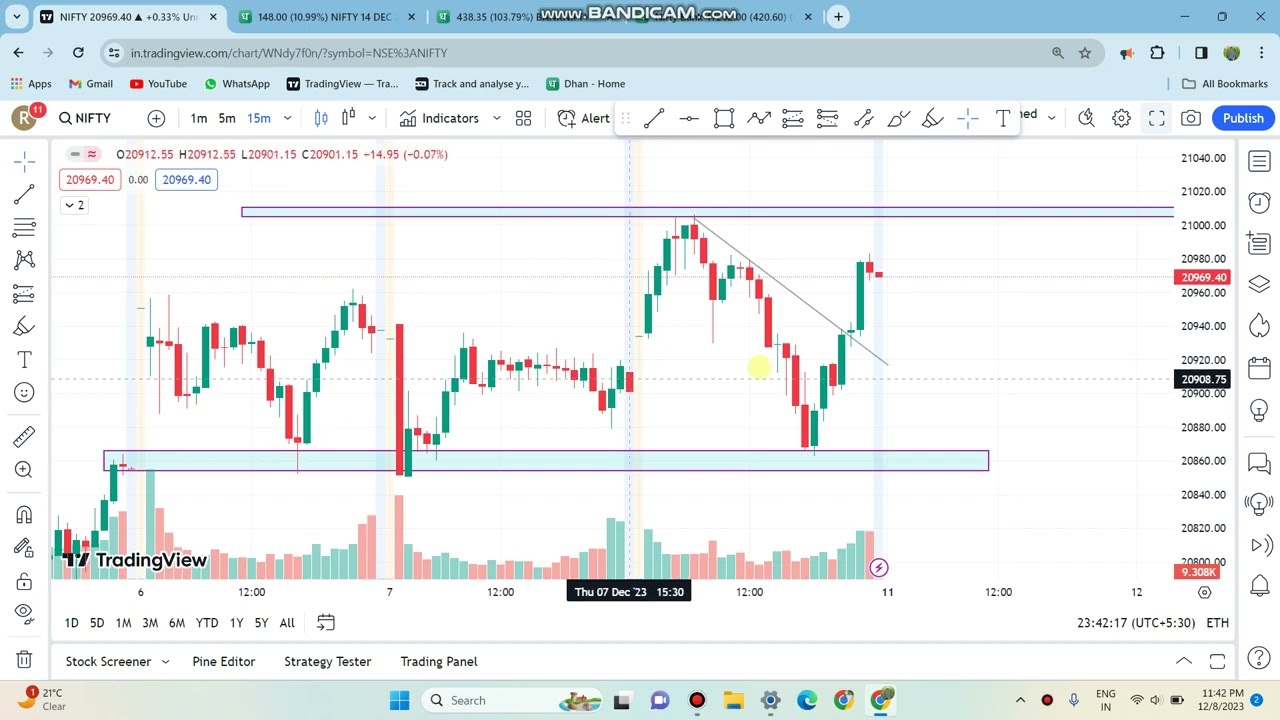 9:15 TRADING STRATEGY INTRADAY BACK TESTING || MIHIR TRADER|| # ...