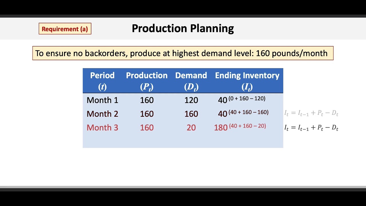 Operations & Supply Chain Management: Production Planning – Level ...