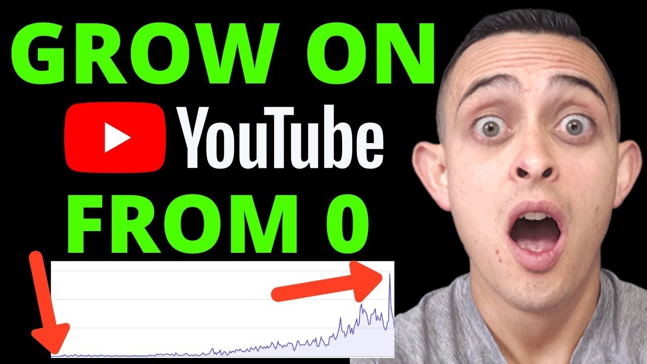 How To Grow With 0 Views And 0 Subscribers (Must Watch When Starting A ...