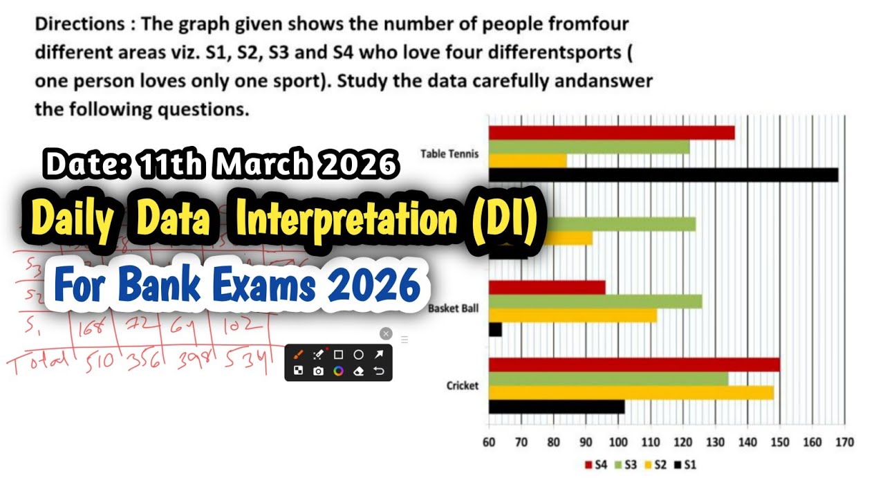 3.Daily Data Interpretation (DI) For Bank Exams - YouTube