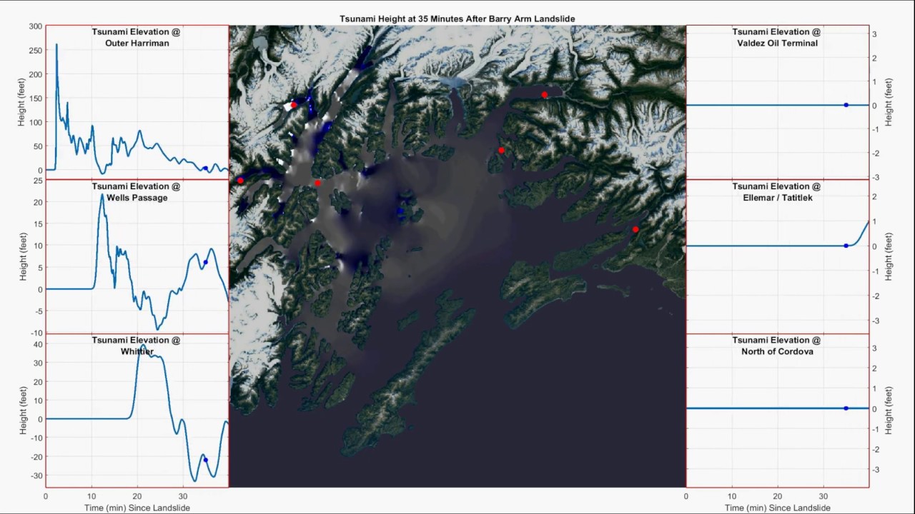 Barry Arm Landslide Tsunami - Ocean Surface Elevation (Tsunami Height ...