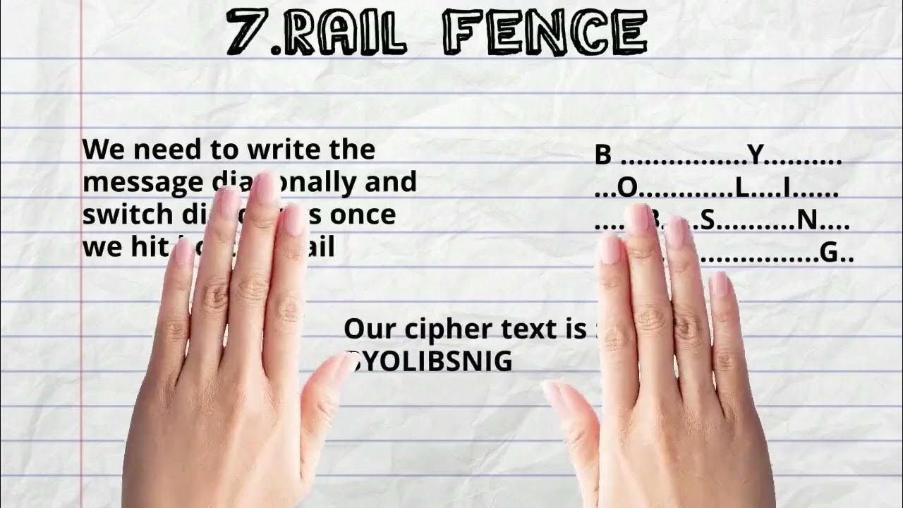 Cryptography Algorithms Analysis with examples - IT 270 FINAL PROJECT - YouTube