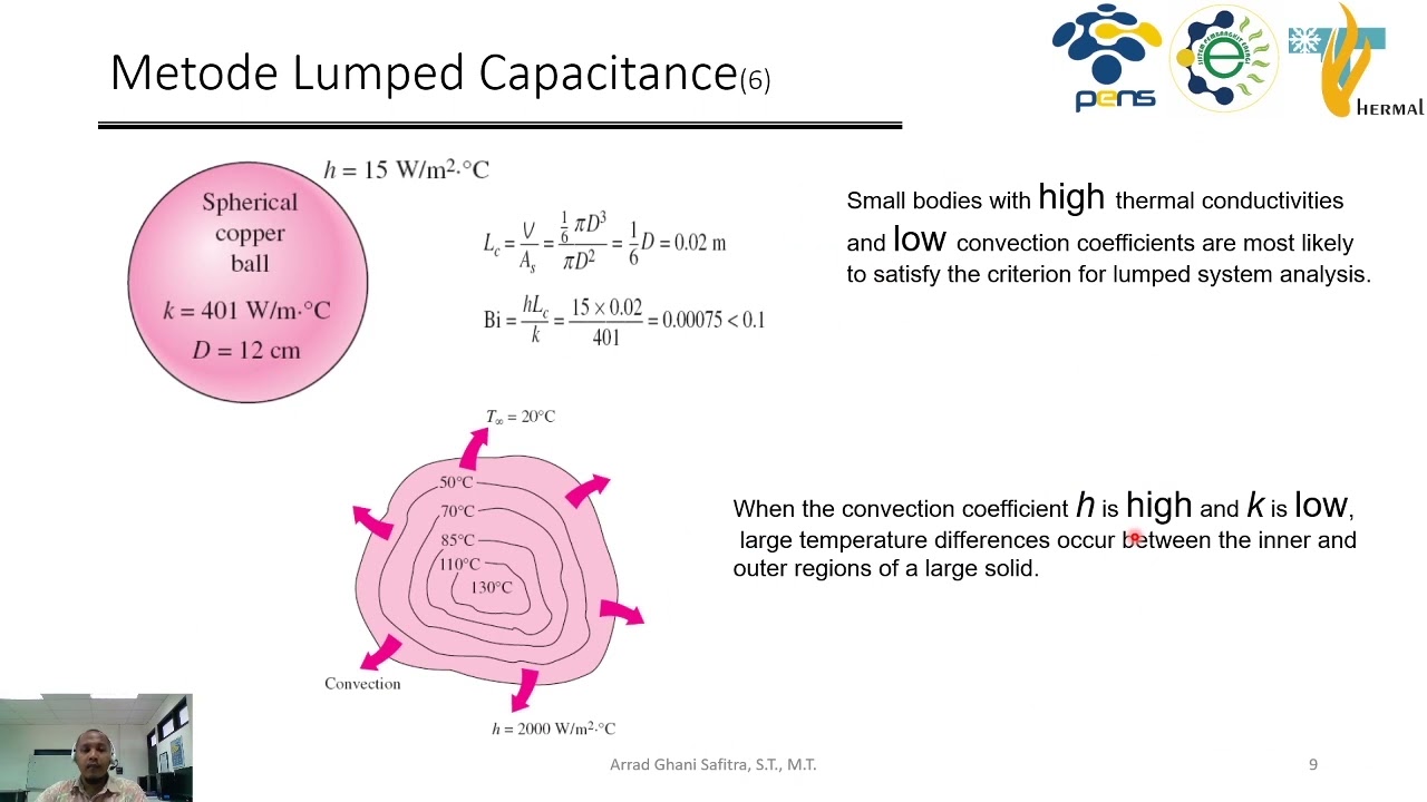 Pertemuan 14 1 Konduksi Transien Lumped Capacitance Method - YouTube