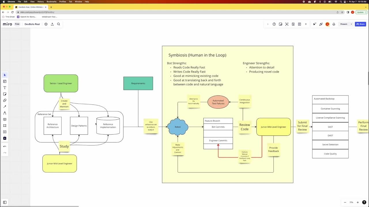 RobotFlow - AI-Augmented Software Development in the Enterprise - YouTube