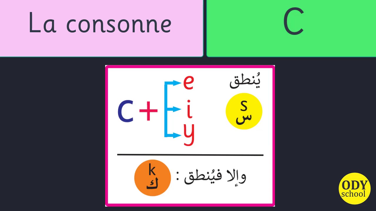 ODY.FR.A1.Les syllabes : CA CE CI CO CU CY - YouTube