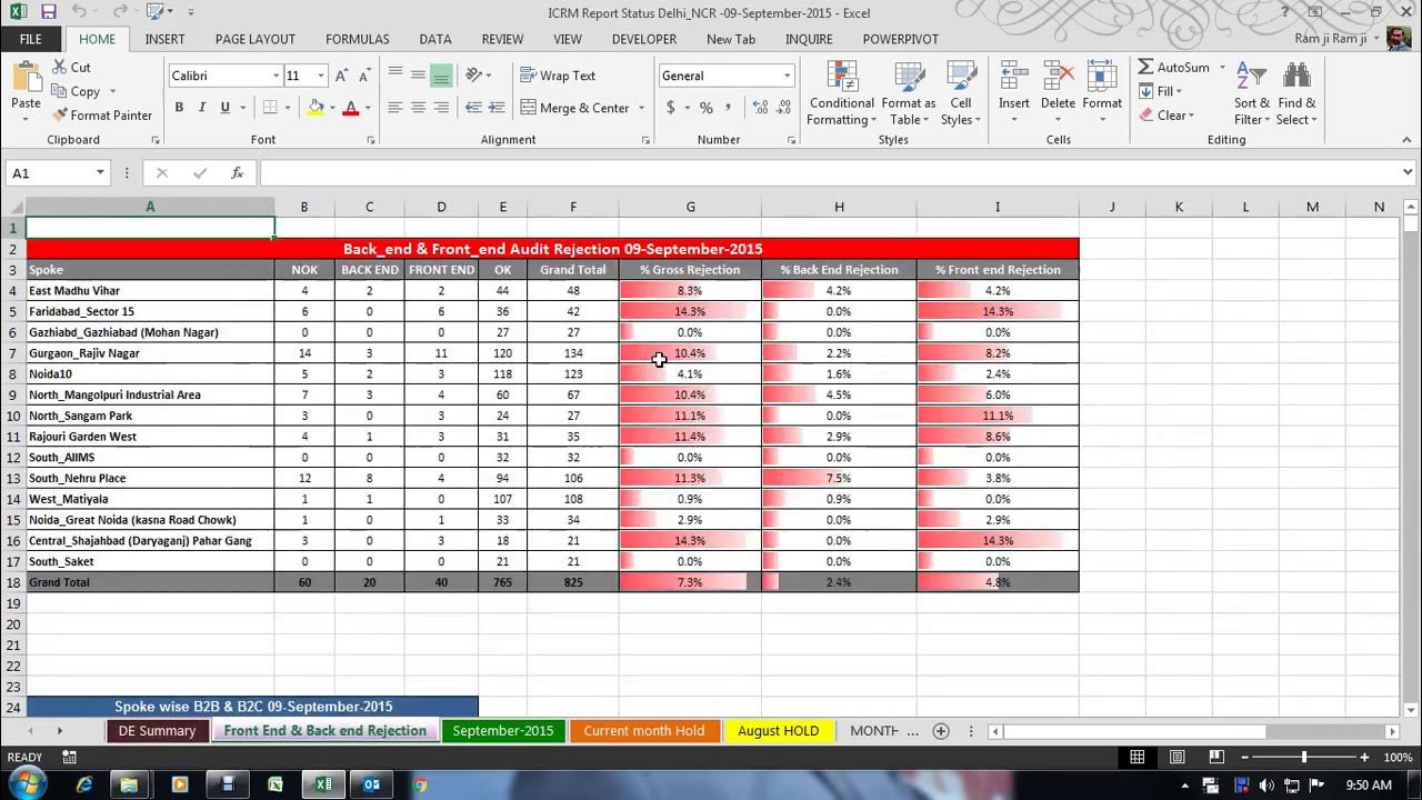 MIS Reports automate publishing with excel vba - YouTube