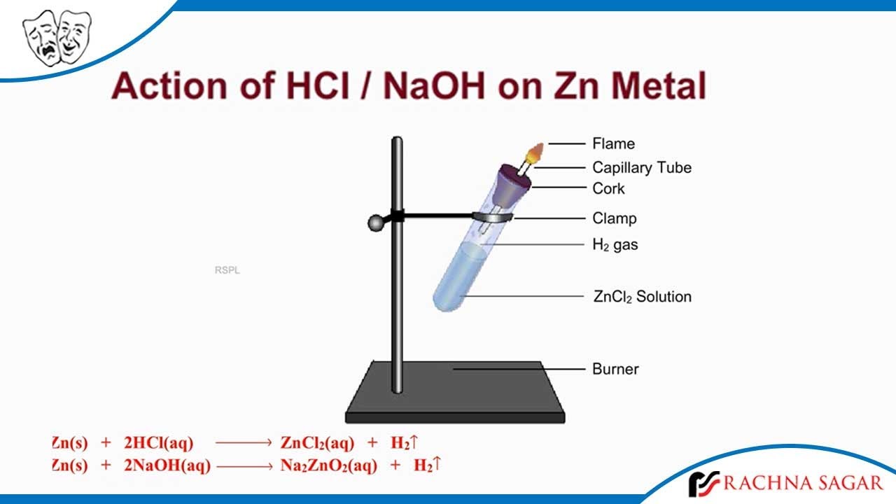 Action of HCl or NaOH on Zn Metal - YouTube