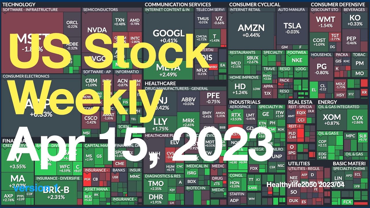 US Stock Market Weekly Apr 15 2023 YouTube us-stock-market-weekly-apr-15-2023-youtube