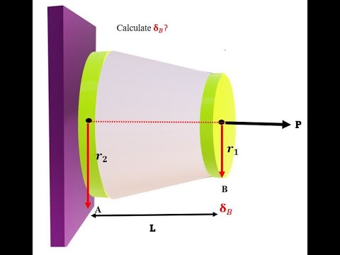 75 ch.4 Linear Change in Circular Cross sections - YouTube