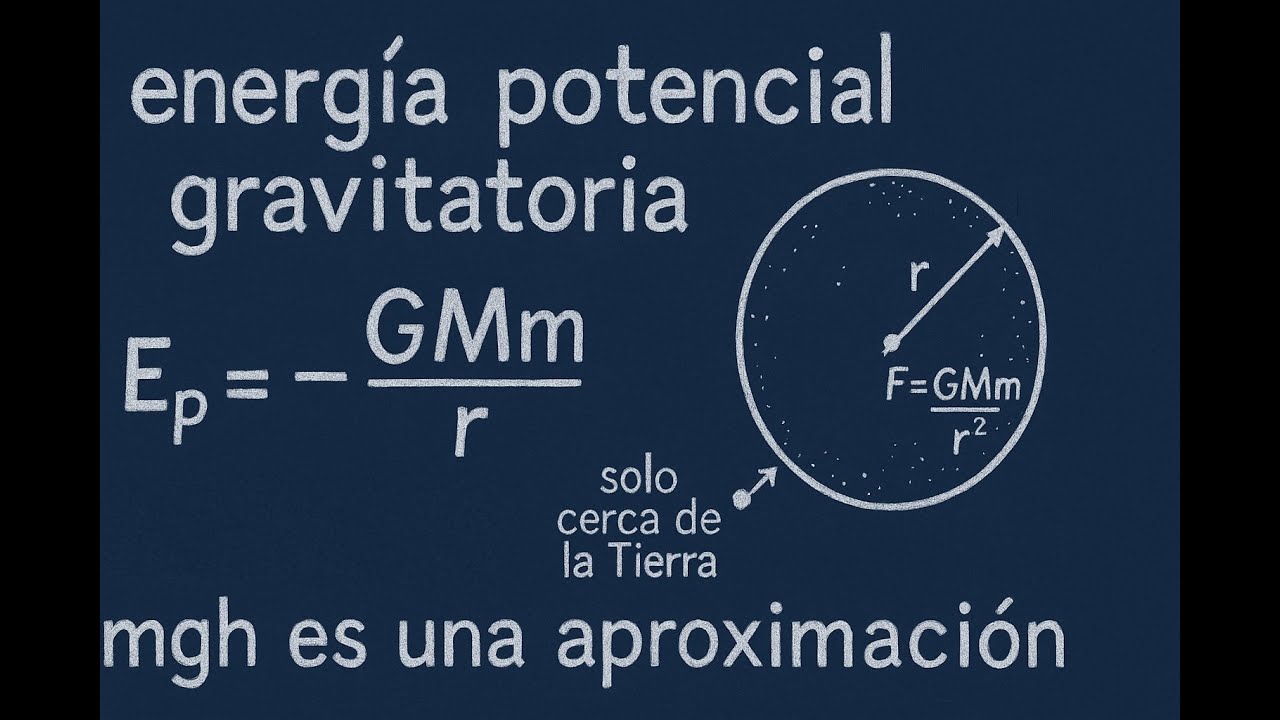 [04] Energía potencial gravitatoria 🎯 | Por qué Ep = -GMm/r y cuándo ...
