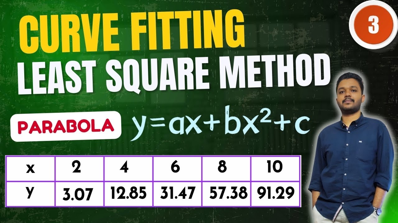 Curve Fitting of Curve | Parabola | Least Square Method | Example 3 ...