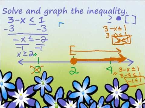 Solve and graph inequalities. - YouTube