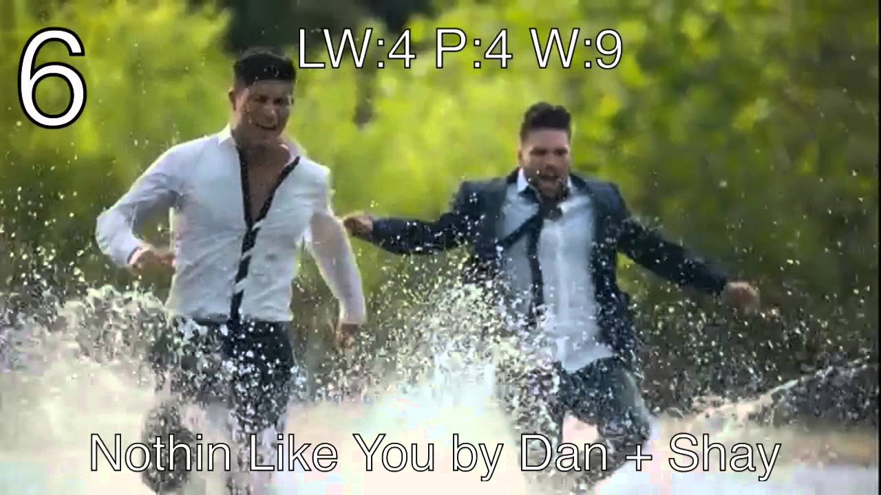 Ryan's 15 Favorite Songs - YouTube