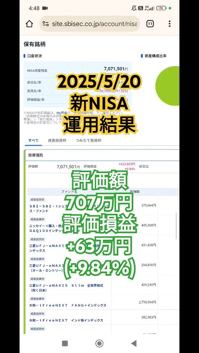 2025/5/20 #資産 #投資 #NISA #株 #投資信託 #新NISA #SP500 #NISA #FANG #運用 #お金 #shorts - YouTube