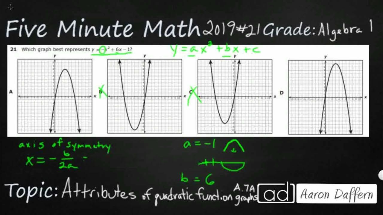 Algebra 1 STAAR Practice Attributes of Quadratic Function Graphs (A.7A ...