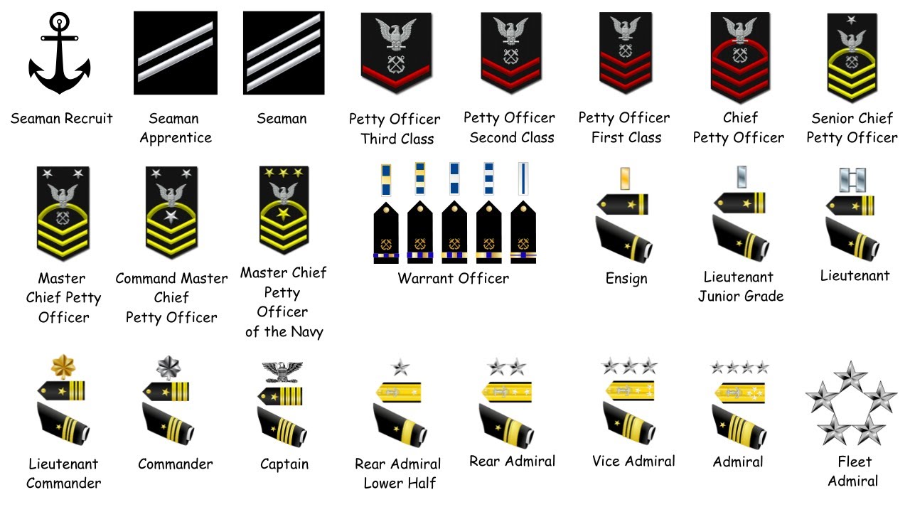 Every Rank in the US Navy Explained in 24 Minutes - YouTube